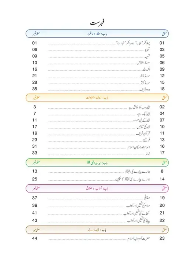 Islamiat Urdu Grade 1 – Stationery Store