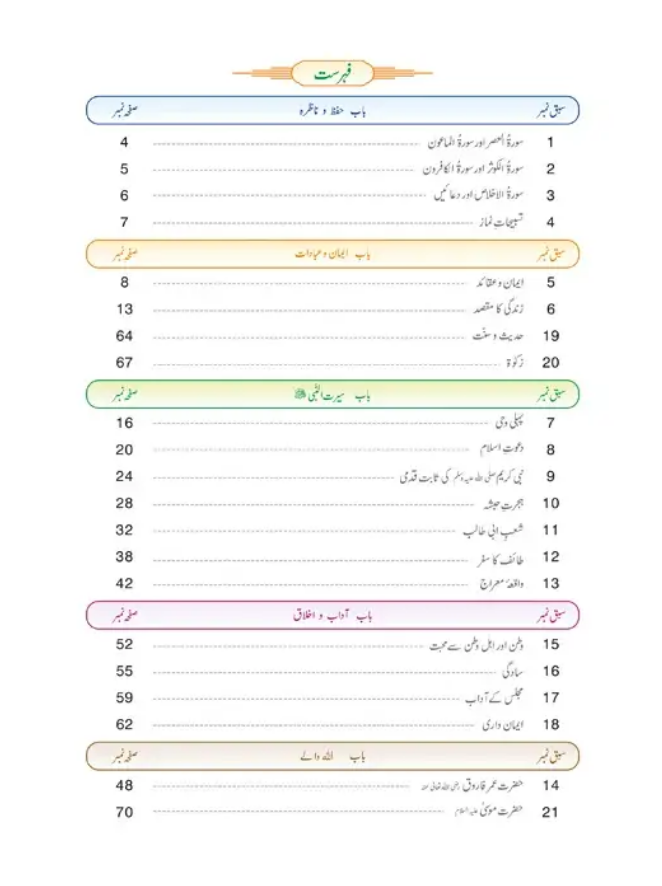 Islamiat Urdu Grade 4 - Stationery Store