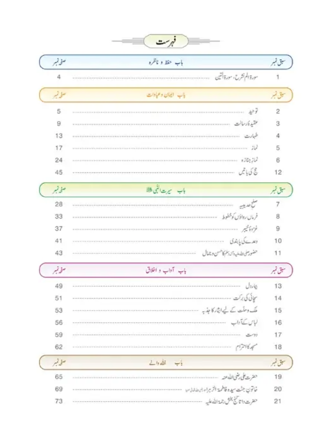 Islamiat Urdu Grade 6 – Stationery Store