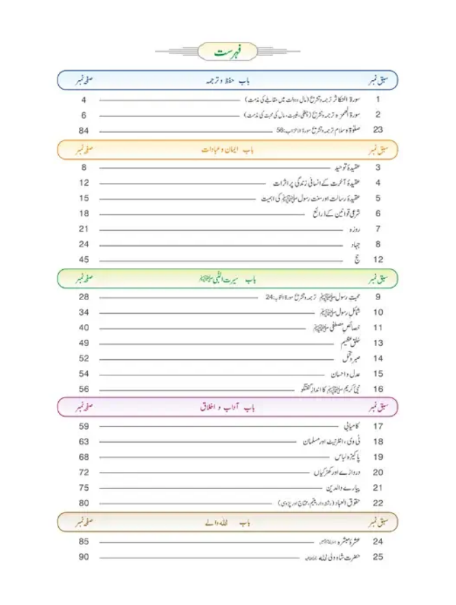 Islamiat Urdu Grade 8 - Stationery Store