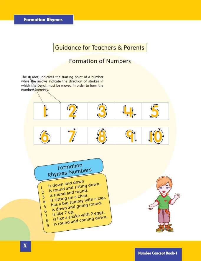 New Number Concept Series 1 – Stationery Store